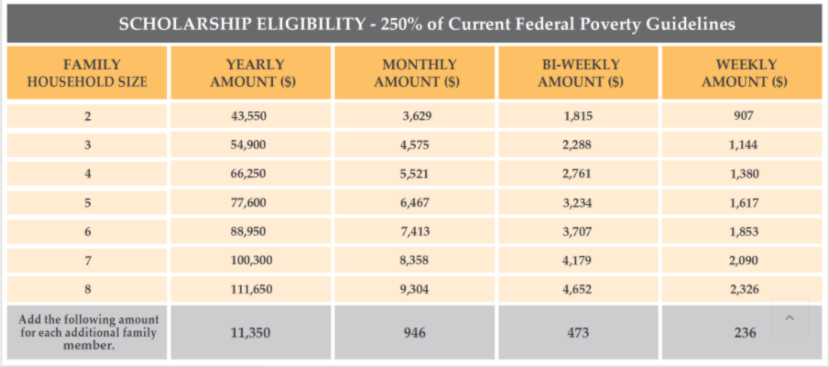 Financial Aid - Central Private School